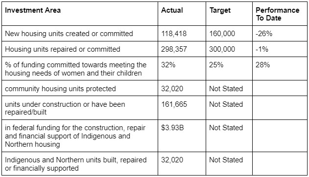 The National Housing Strategy